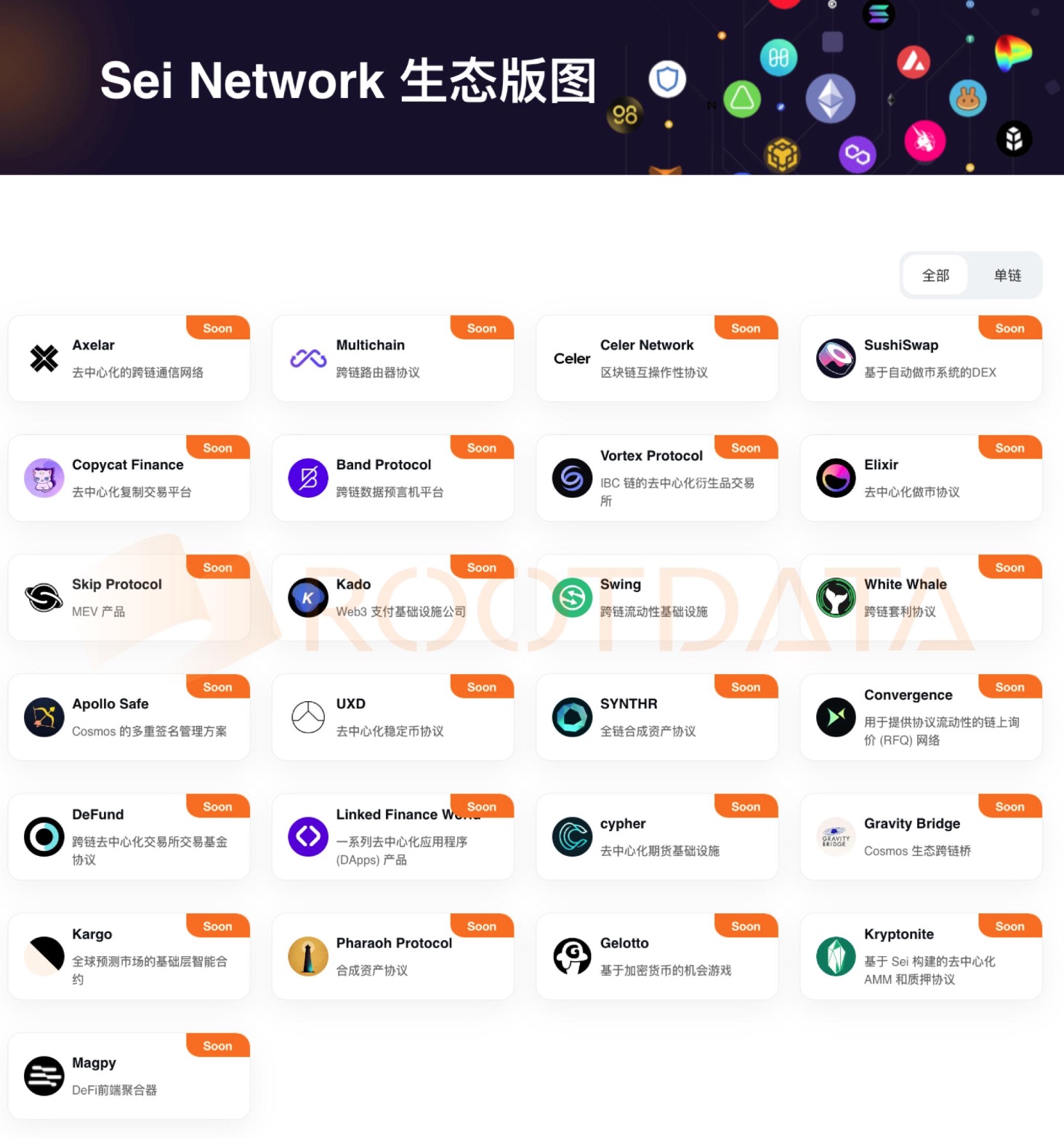 公鏈 Sei Network 是什麼？發展特色與生態整理、如何埋伏空投 | 動區動趨-最具影響力的區塊鏈新聞媒體