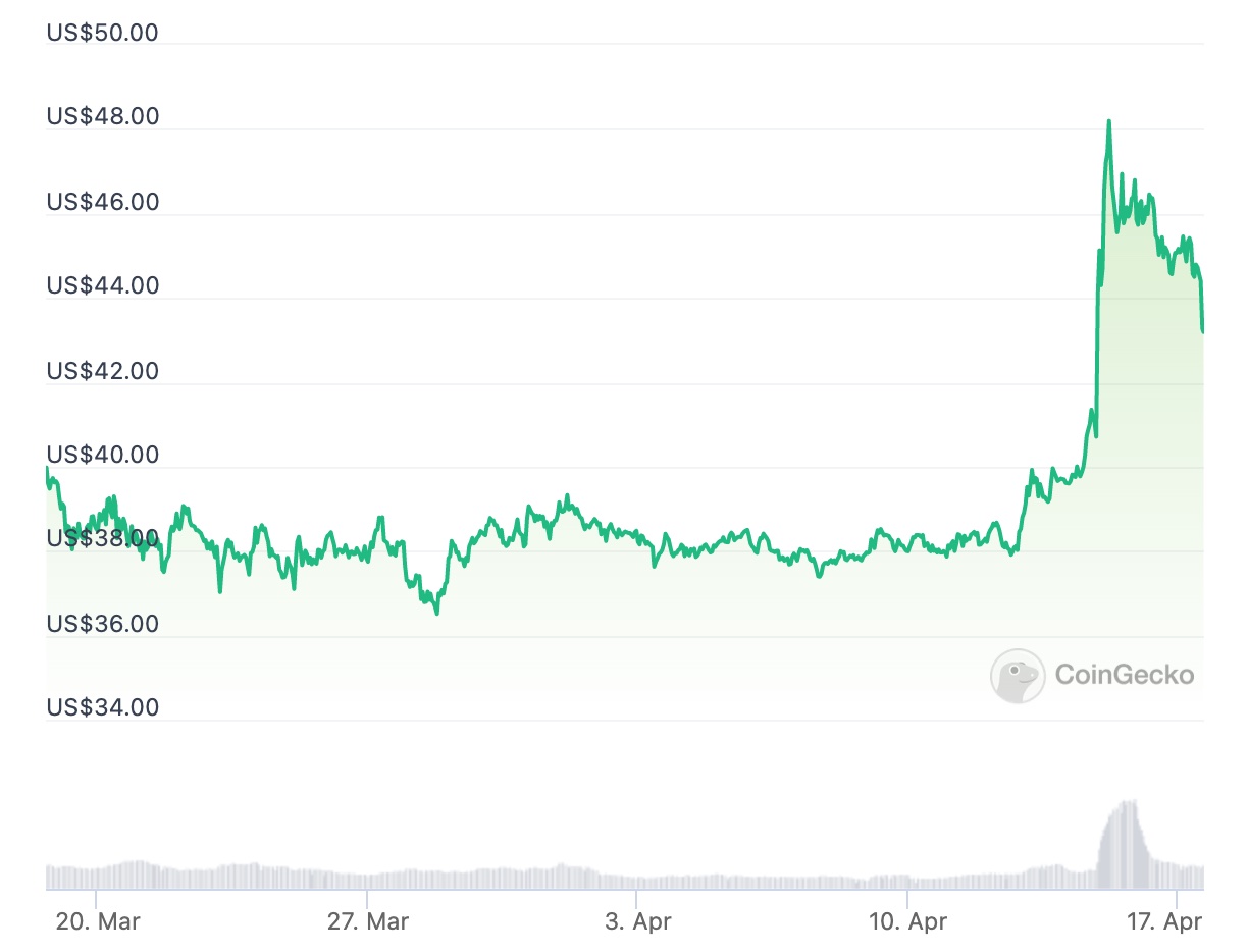Chia奇亞幣是什麼？硬碟挖礦主打環保，綠色比特幣挑戰IPO上市 | 動區動趨-最具影響力的區塊鏈新聞媒體