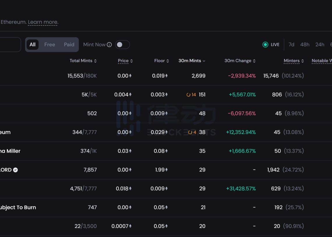 「OpenSea Pro」今日誕生！一文看懂反擊Blur的新功能們、GEM v2升級 | 動區動趨-最具影響力的區塊鏈新聞媒體