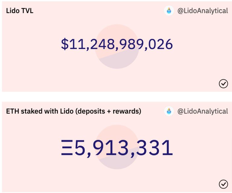 以太坊提款更新》Lido V2 已完成「私鑰憑證」轉換準備工作 | 動區動趨-最具影響力的區塊鏈新聞媒體