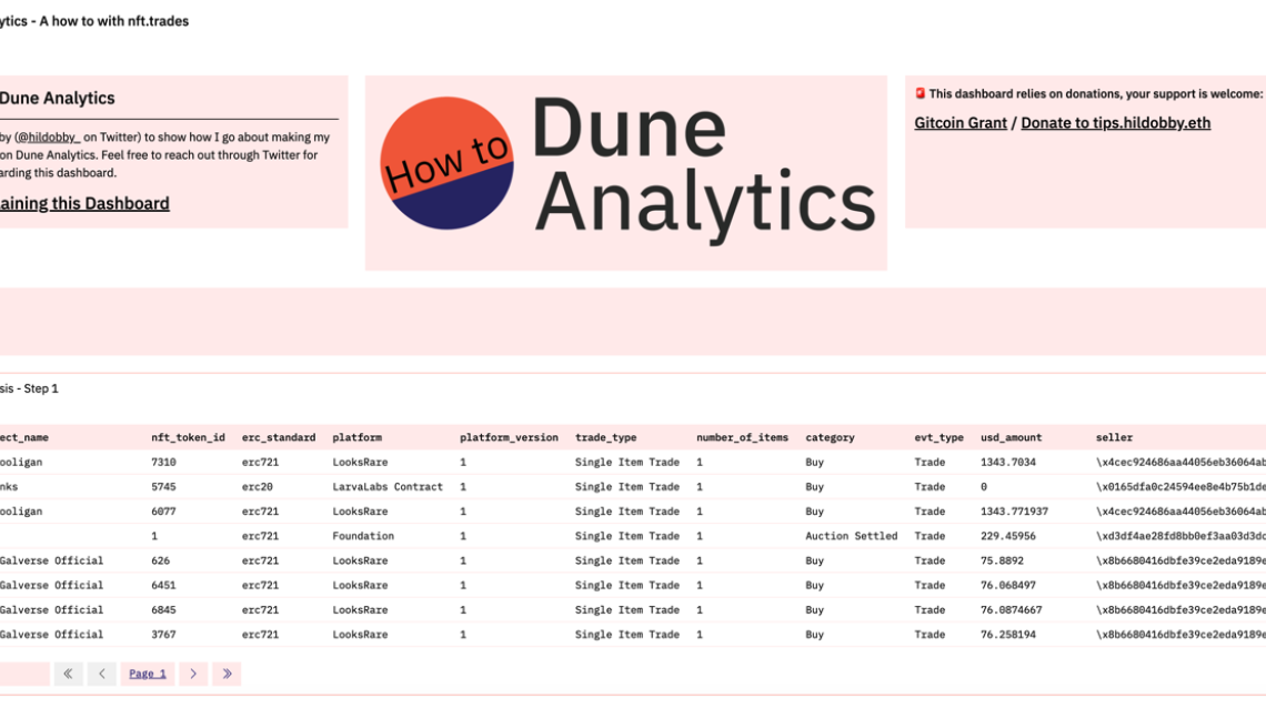 Dune整合ChatGPT-4！AI能讓人人成為數據分析師？ | 動區動趨-最具影響力的區塊鏈新聞媒體