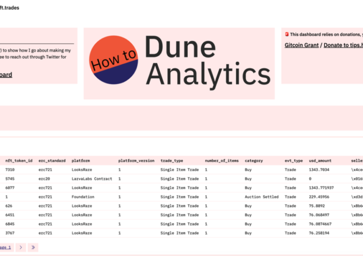 Dune整合ChatGPT-4！AI能讓人人成為數據分析師？ | 動區動趨-最具影響力的區塊鏈新聞媒體