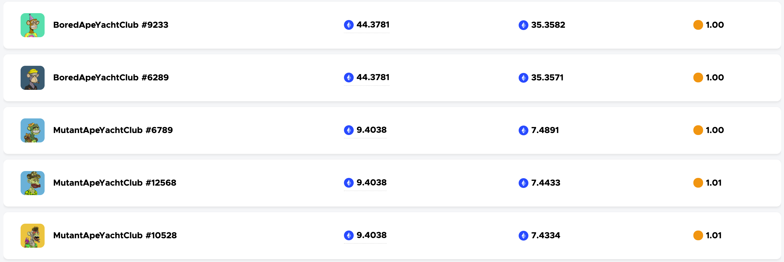 BendDAO逾150隻BAYC、MAYC逼近「清算邊緣」，ParaSpace恐慌捅破地板價 | 動區動趨-最具影響力的區塊鏈新聞媒體