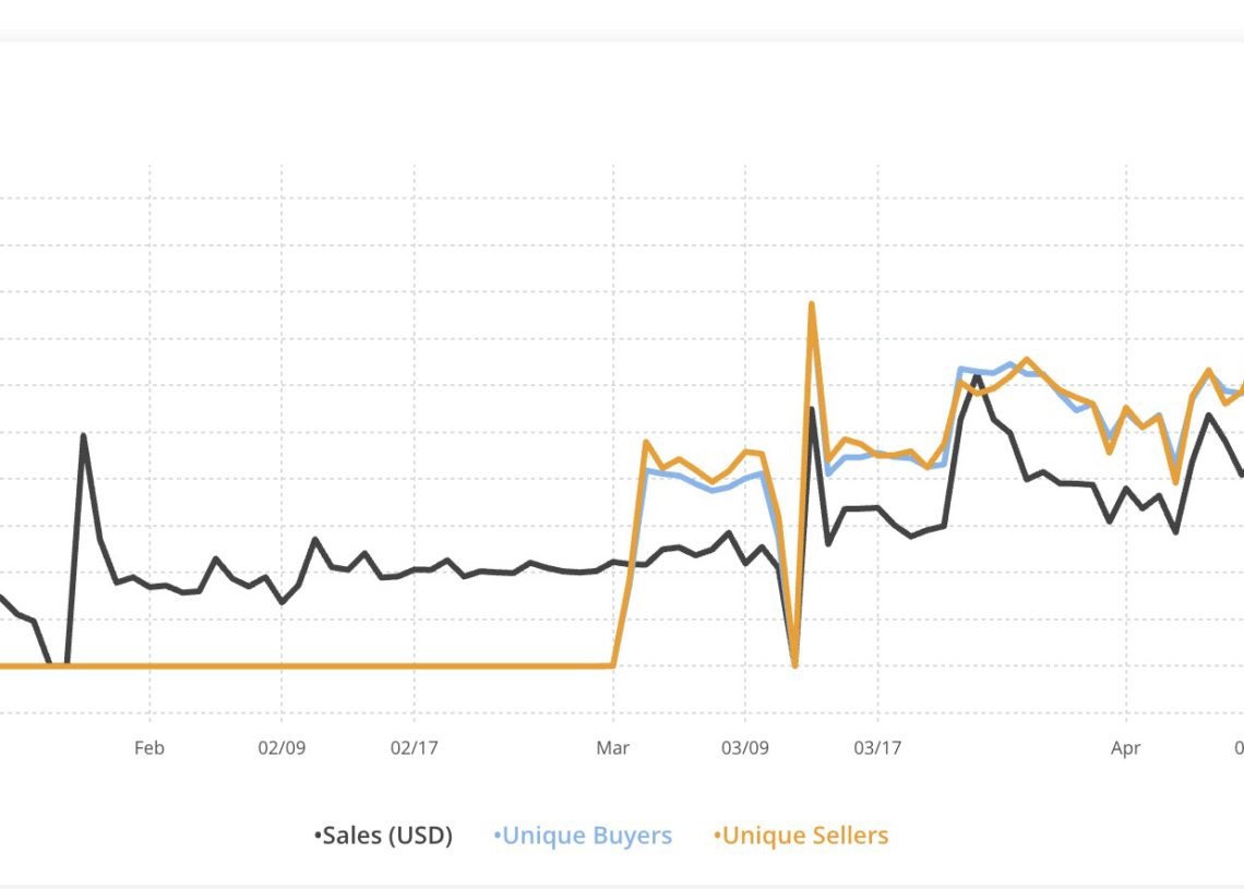 Mythos Chain打造Web3版Steam的夢，被Binance Labs、喬丹..等名人看好 | 動區動趨-最具影響力的區塊鏈新聞媒體