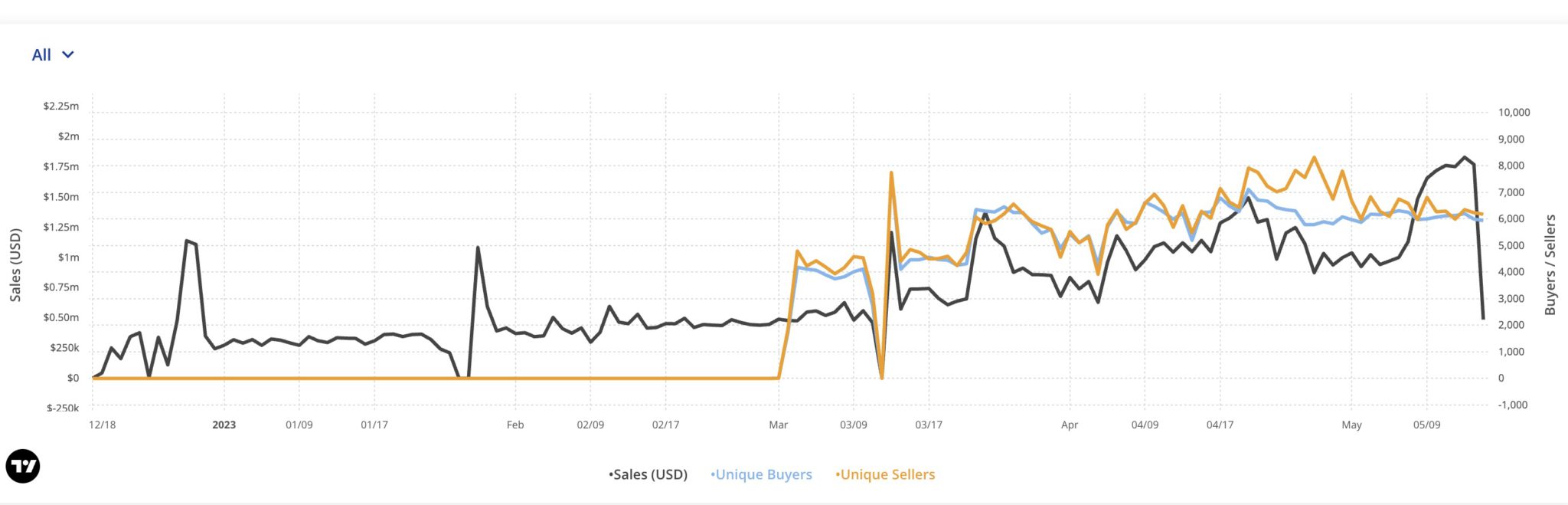 Mythos Chain打造Web3版Steam的夢，被Binance Labs、喬丹..等名人看好 | 動區動趨-最具影響力的區塊鏈新聞媒體