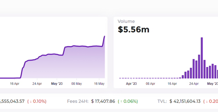 iZUMi 創新 DL-AMM 自動做市商模型：基於 UniSwap V3 的改進 | 動區動趨-最具影響力的區塊鏈新聞媒體