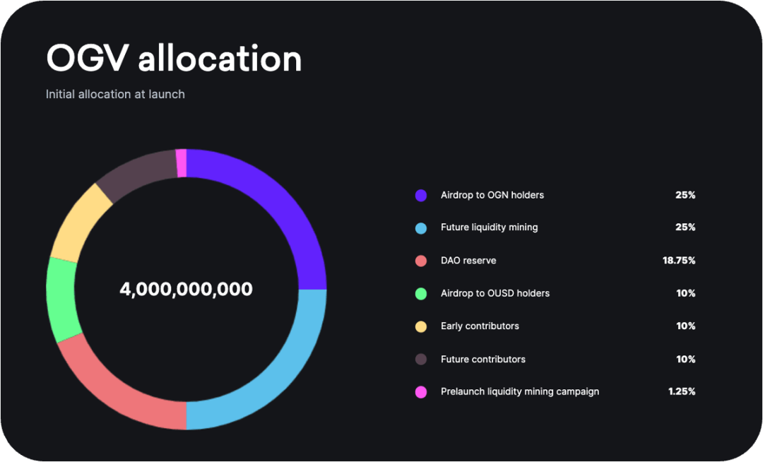 LSDFi流動性質押》新競爭者 Origin Protocol 機制一次看 | 動區動趨-最具影響力的區塊鏈新聞媒體