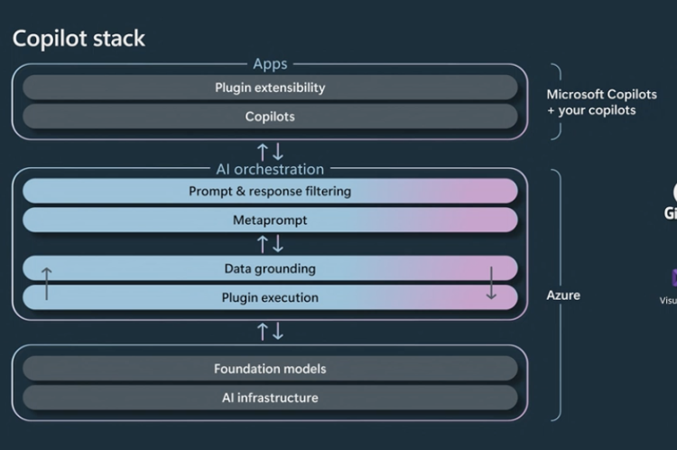 微軟AI野心不藏了，Windows Copilot 堪稱全能助理、Bing重定義ChatGPT使用方法 | 動區動趨-最具影響力的區塊鏈新聞媒體