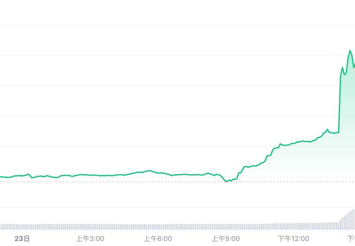 Waves算穩USDN長期脫鉤，韓五大交易所現取消 Waves、Kava「投資警告」 | 動區動趨-最具影響力的區塊鏈新聞媒體