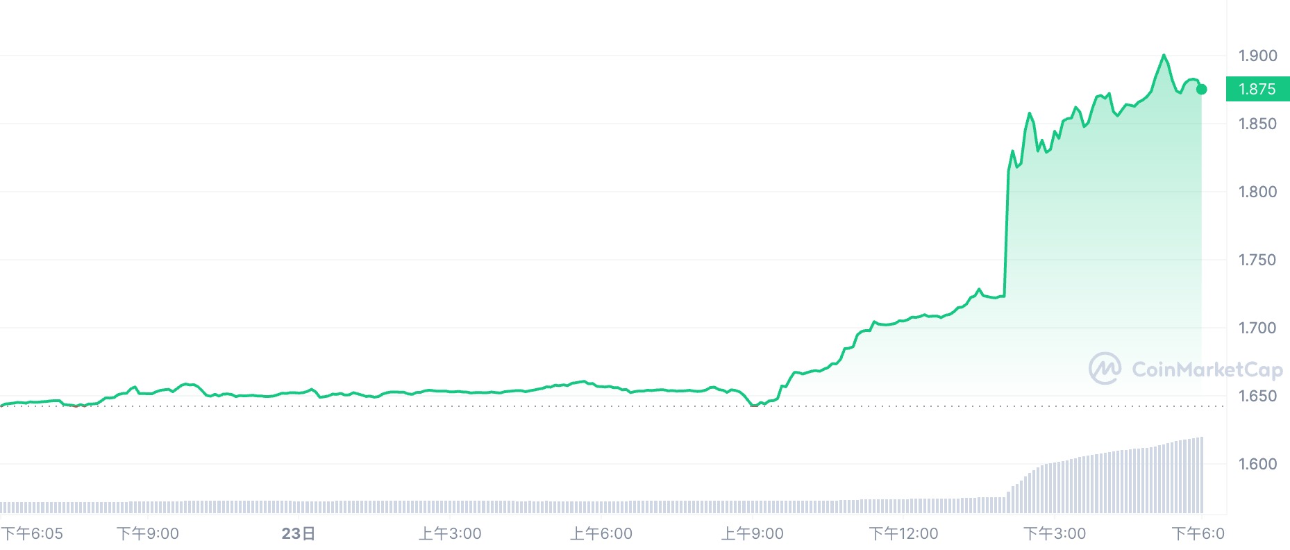 Waves算穩USDN長期脫鉤，韓五大交易所現取消 Waves、Kava「投資警告」 | 動區動趨-最具影響力的區塊鏈新聞媒體