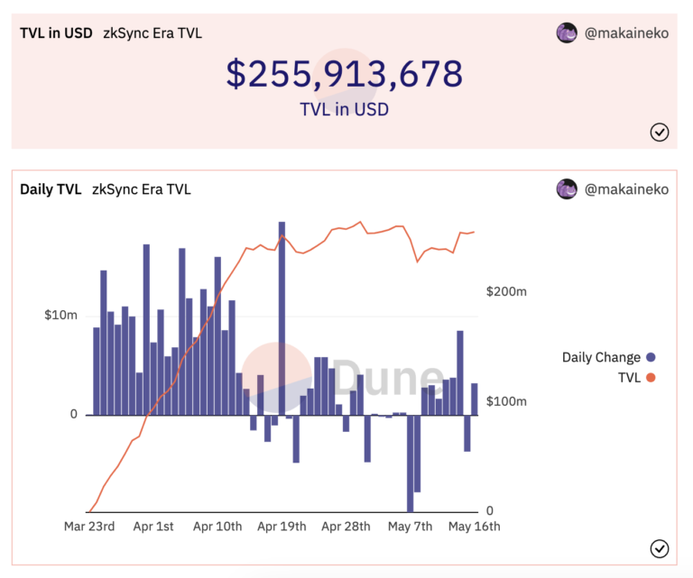 BitKeep研報：深度解讀 zkSync Era，原理、應用與生態 | 動區動趨-最具影響力的區塊鏈新聞媒體