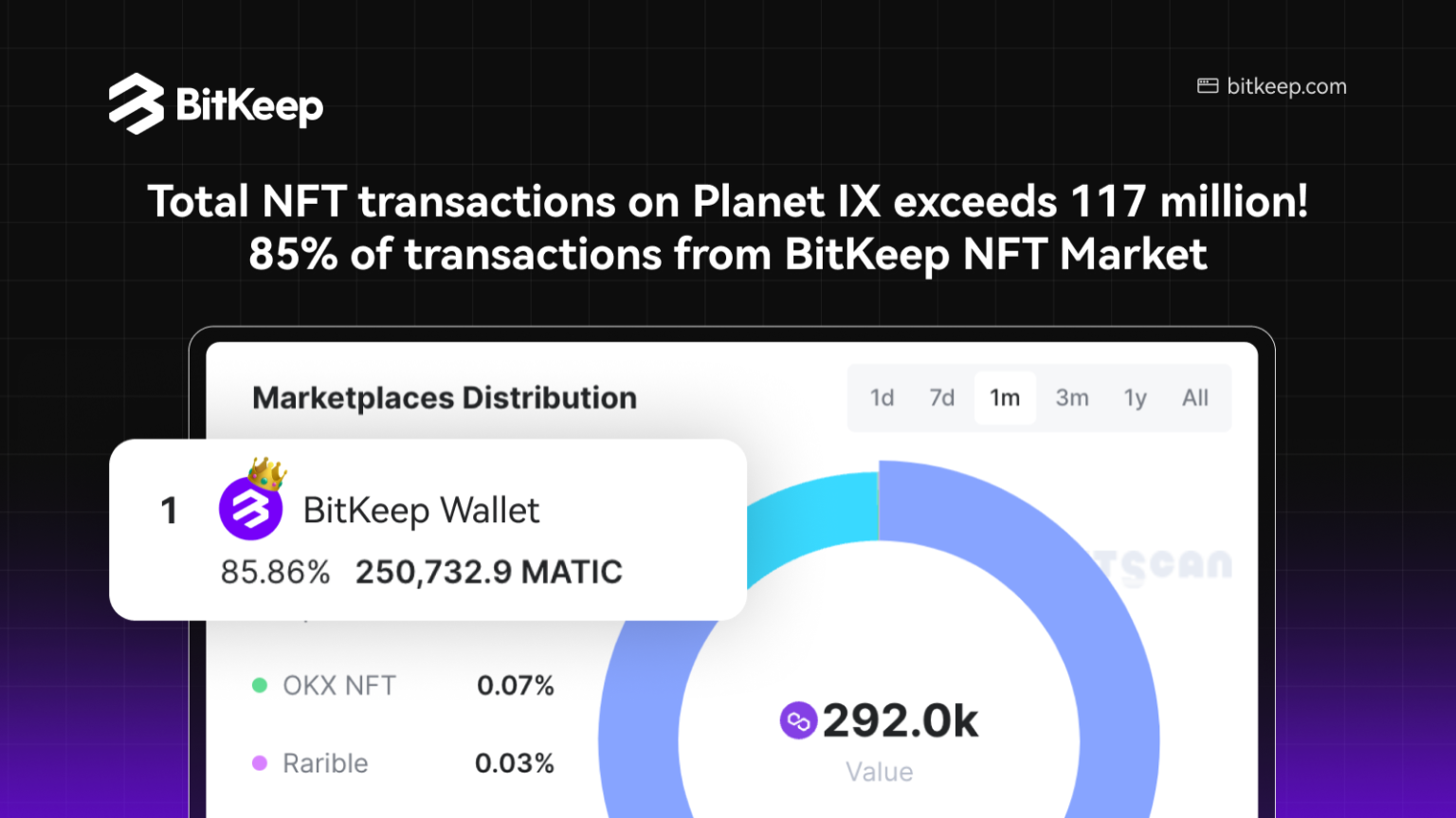 BitKeep聯合Planet IX｜推出限量版SBT《PO100M》，紀念全網首個交互量破億NFT | 動區動趨-最具影響力的區塊鏈新聞媒體