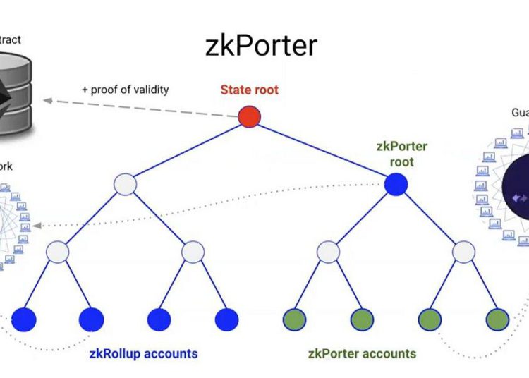 BitKeep研報：深度解讀 zkSync Era，原理、應用與生態 | 動區動趨-最具影響力的區塊鏈新聞媒體