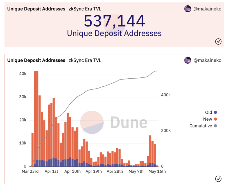 BitKeep研報：深度解讀 zkSync Era，原理、應用與生態 | 動區動趨-最具影響力的區塊鏈新聞媒體
