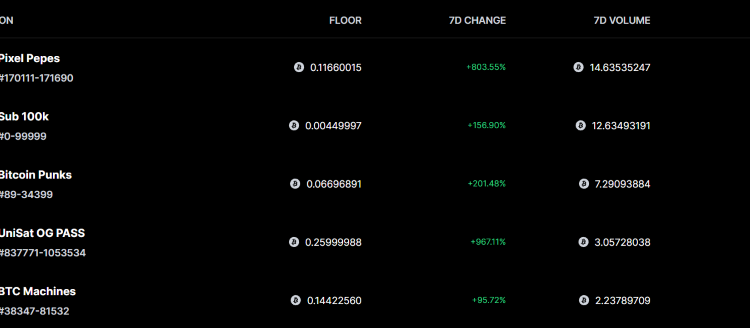 DOMO：BRC-20的創造者，用新實驗重新定義比特幣 | 動區動趨-最具影響力的區塊鏈新聞媒體