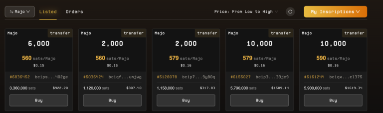 BRC-20新玩法「大規模空投」，OpenDAO宣布將 $Majo 總量 50% 投給社群 | 動區動趨-最具影響力的區塊鏈新聞媒體
