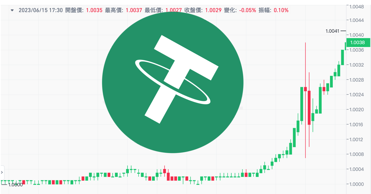 USDT脫鉤平地驚雷，Curve 3pool池重傾斜，Tether：要贖回多少沒在怕 | 動區動趨-最具影響力的區塊鏈新聞媒體