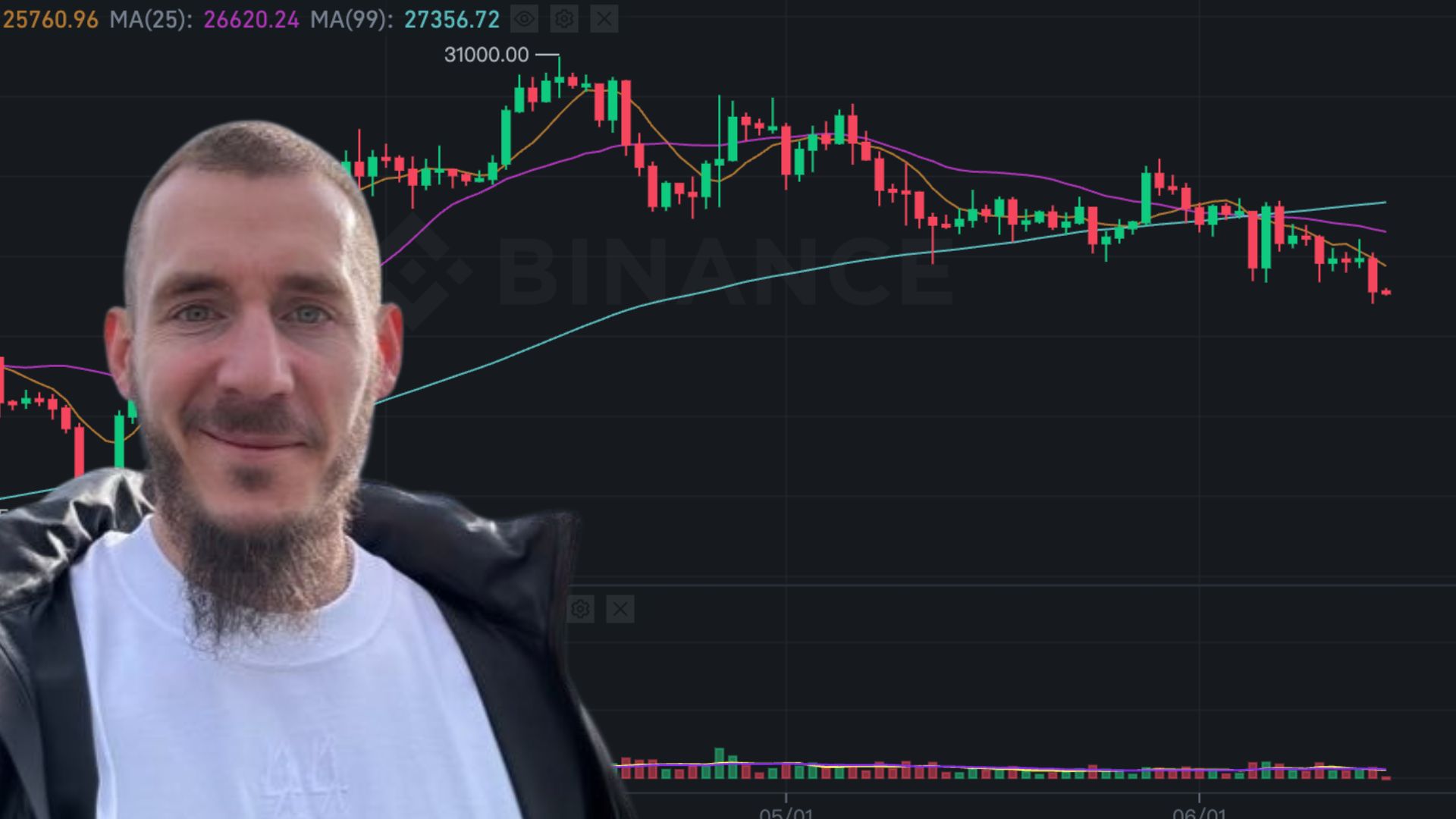 Andrei Grachev | 動區動趨-最具影響力的區塊鏈新聞媒體