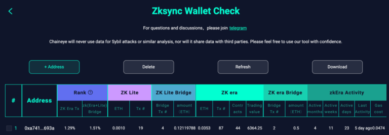 拿到10000u空投的祕訣？速看這份zkSync數據分析 | 動區動趨-最具影響力的區塊鏈新聞媒體