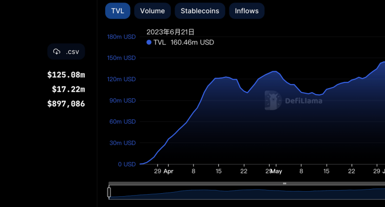 拿到10000u空投的祕訣？速看這份zkSync數據分析 | 動區動趨-最具影響力的區塊鏈新聞媒體