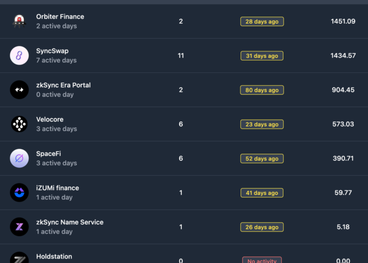 拿到10000u空投的祕訣？速看這份zkSync數據分析 | 動區動趨-最具影響力的區塊鏈新聞媒體