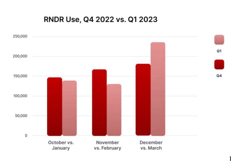 揭祕RNDR：蘋果VR的區塊鏈合作伙伴 | 動區動趨-最具影響力的區塊鏈新聞媒體
