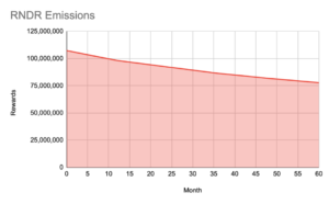 揭祕RNDR：蘋果VR的區塊鏈合作伙伴 | 動區動趨-最具影響力的區塊鏈新聞媒體
