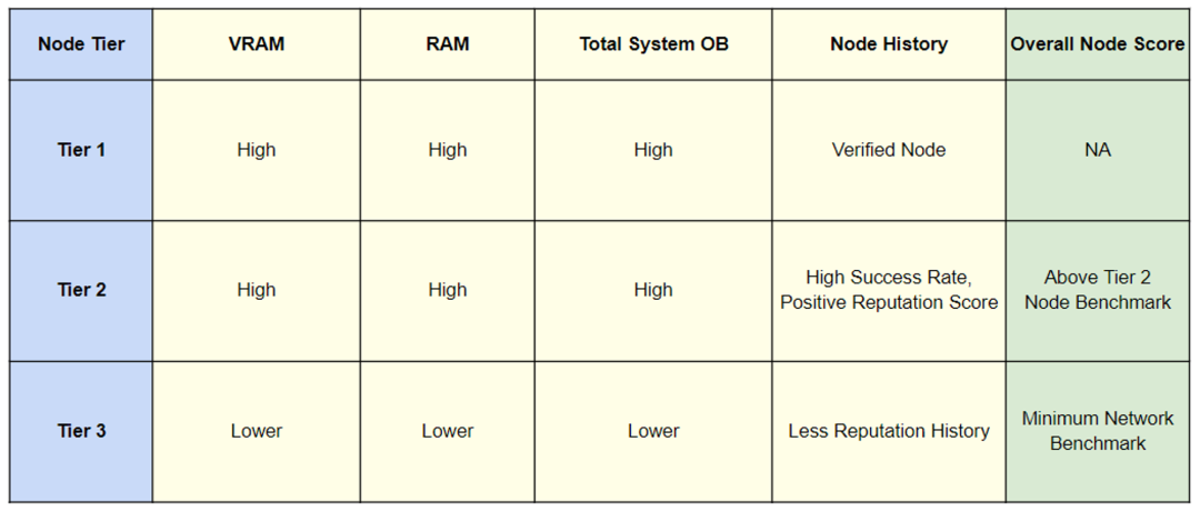 揭祕RNDR：蘋果VR的區塊鏈合作伙伴 | 動區動趨-最具影響力的區塊鏈新聞媒體