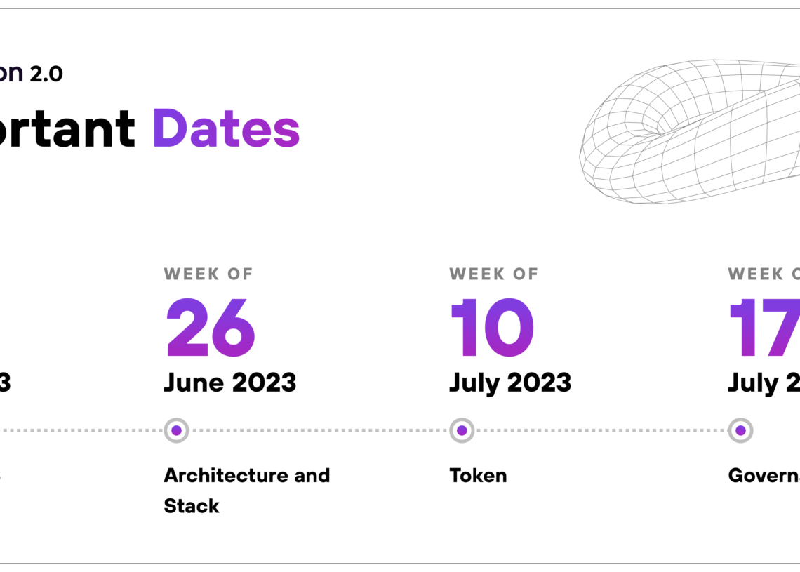 Polygon 2.0 宣布將上線，提出區塊鏈「價值層」概念 | 動區動趨-最具影響力的區塊鏈新聞媒體