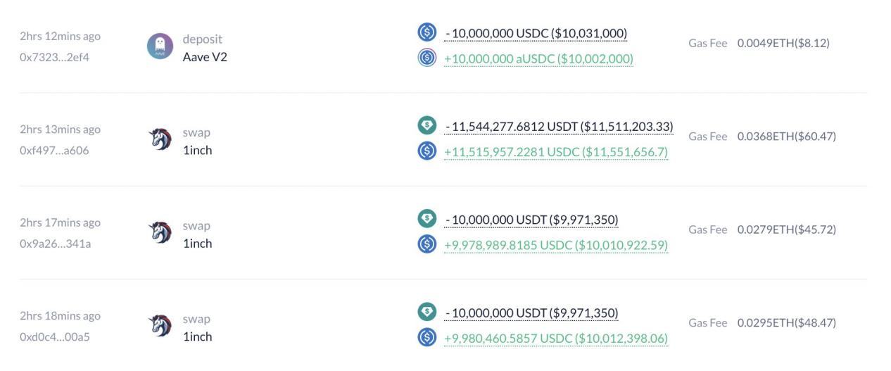 數據分析｜USDT微脫勾背後 : 市場FUD導致，Curve 3Pool流動性大降 | 動區動趨-最具影響力的區塊鏈新聞媒體