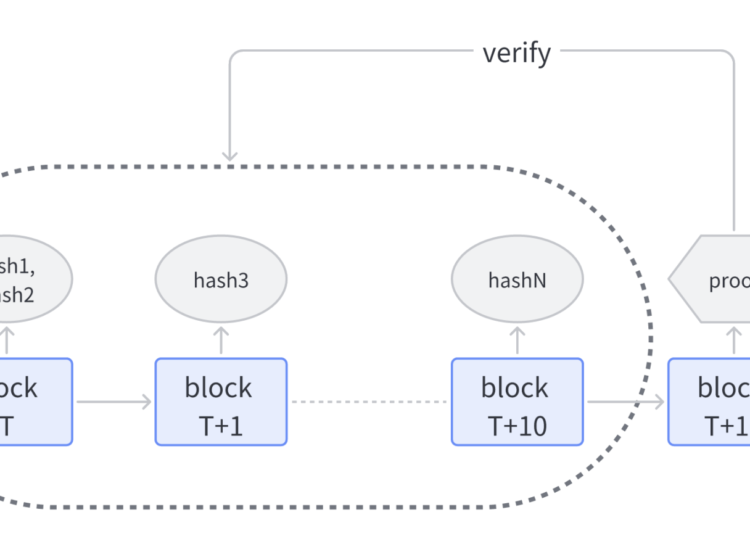 Opside 的 ZK-PoW 是什麼？可「挖礦」賣零知識證明給L2、AI | 動區動趨-最具影響力的區塊鏈新聞媒體
