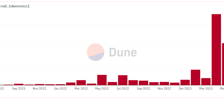 揭祕RNDR：蘋果VR的區塊鏈合作伙伴 | 動區動趨-最具影響力的區塊鏈新聞媒體