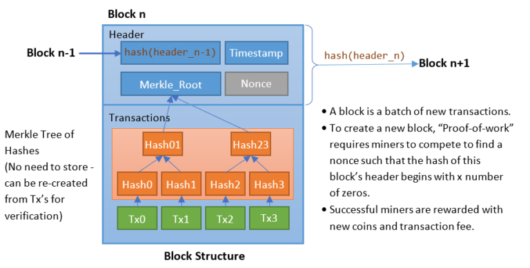 Waterdrip Capital報告》比特幣 Layer2 的前世今生與未來 | 動區動趨-最具影響力的區塊鏈新聞媒體