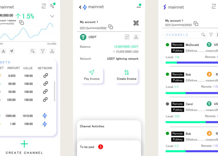 Waterdrip Capital報告》比特幣 Layer2 的前世今生與未來 | 動區動趨-最具影響力的區塊鏈新聞媒體