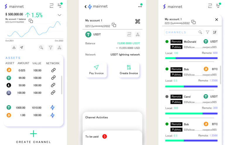 Waterdrip Capital報告》比特幣 Layer2 的前世今生與未來 | 動區動趨-最具影響力的區塊鏈新聞媒體