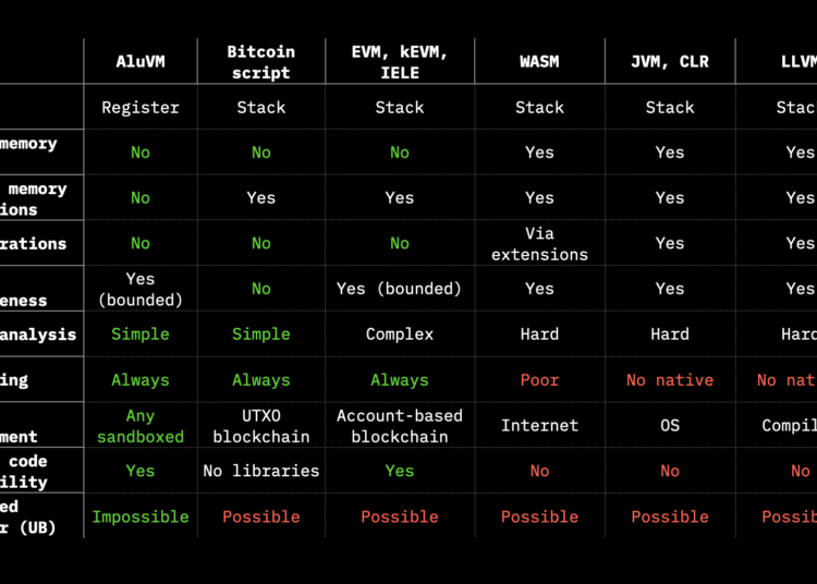 Waterdrip Capital報告》比特幣 Layer2 的前世今生與未來 | 動區動趨-最具影響力的區塊鏈新聞媒體