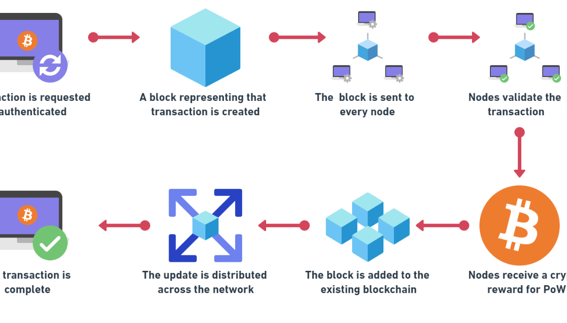 Waterdrip Capital報告》比特幣 Layer2 的前世今生與未來 | 動區動趨-最具影響力的區塊鏈新聞媒體
