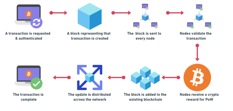 Waterdrip Capital報告》比特幣 Layer2 的前世今生與未來 | 動區動趨-最具影響力的區塊鏈新聞媒體