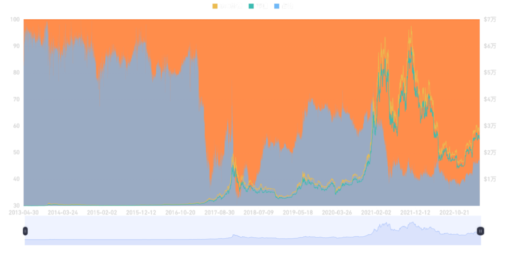 Waterdrip Capital報告》比特幣 Layer2 的前世今生與未來 | 動區動趨-最具影響力的區塊鏈新聞媒體