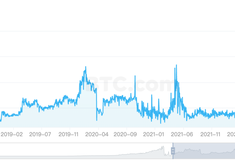 Waterdrip Capital報告》比特幣 Layer2 的前世今生與未來 | 動區動趨-最具影響力的區塊鏈新聞媒體