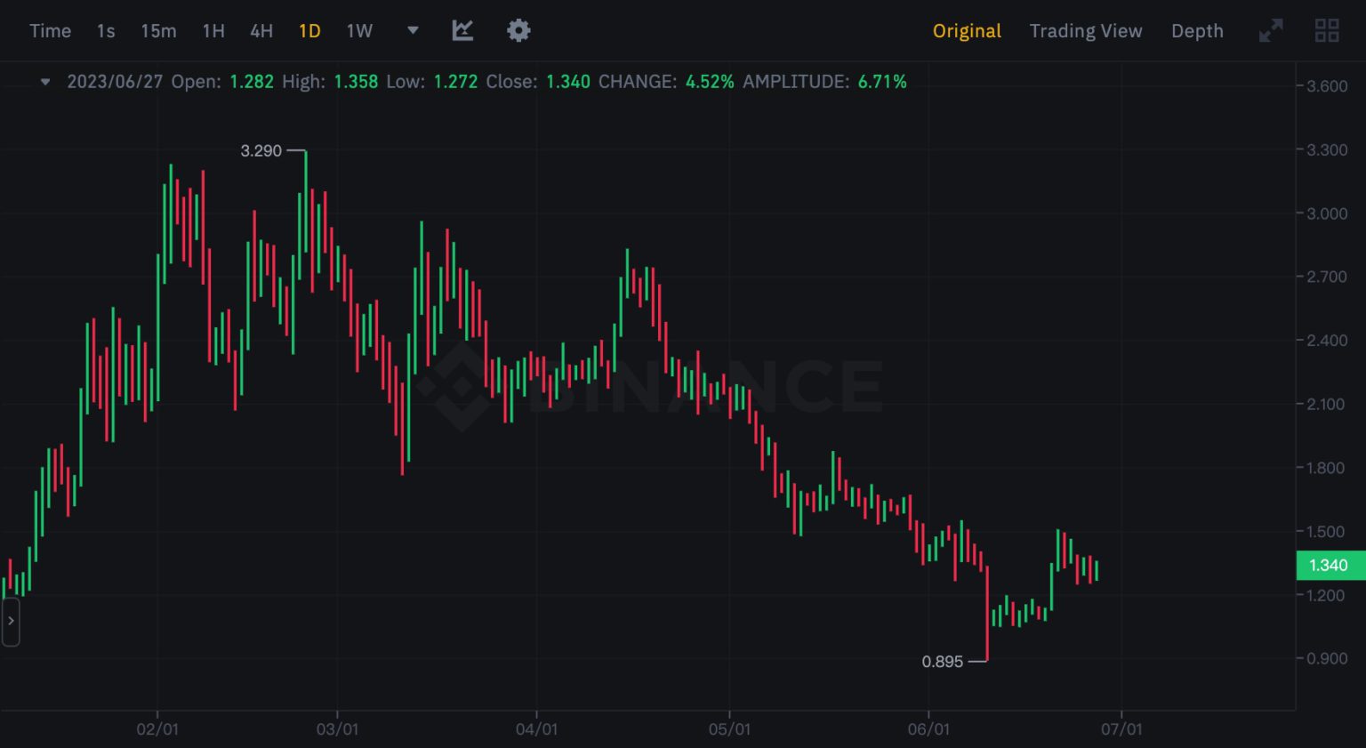 以太坊L2｜Optimism更名為「OP Mainnet」，打造超級鏈基礎 | 動區動趨-最具影響力的區塊鏈新聞媒體