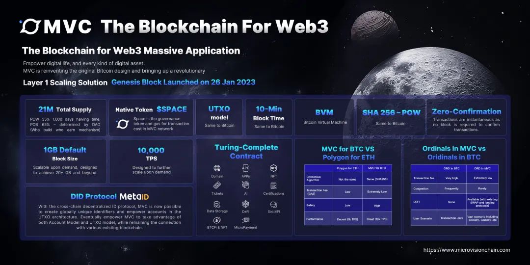 比特幣虛擬機BVM問世，BTC智能合約時代來了？ | 動區動趨-最具影響力的區塊鏈新聞媒體