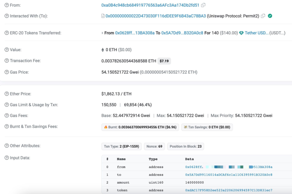 錢包簽名就被盜？揭祕Uniswap Permit2釣魚騙局 | 動區動趨-最具影響力的區塊鏈新聞媒體