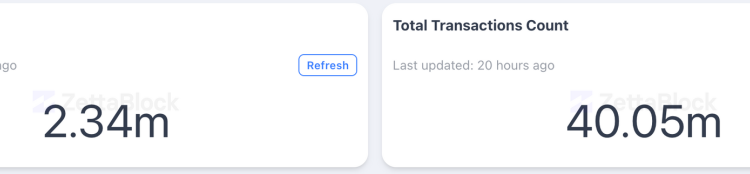 拿到10000u空投的祕訣？速看這份zkSync數據分析 | 動區動趨-最具影響力的區塊鏈新聞媒體