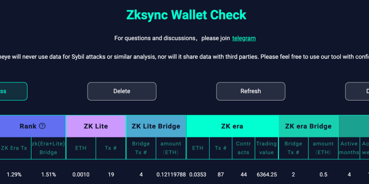 拿到10000u空投的祕訣？速看這份zkSync數據分析 | 動區動趨-最具影響力的區塊鏈新聞媒體