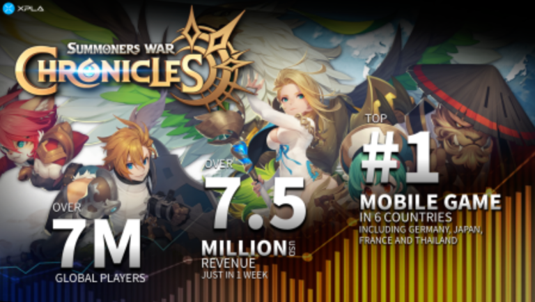 Oasys首屆盛會在京都》育碧(Ubisoft)、 Com2uS 將在Oasys上推出Web3遊戲 | 動區動趨-最具影響力的區塊鏈新聞媒體