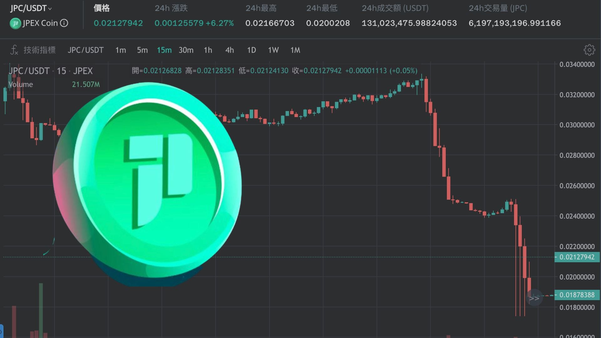拳上辦完 $JPC 暴跌 50%，JPEX 社群主回應：是健康回調 | 動區動趨-最具影響力的區塊鏈新聞媒體