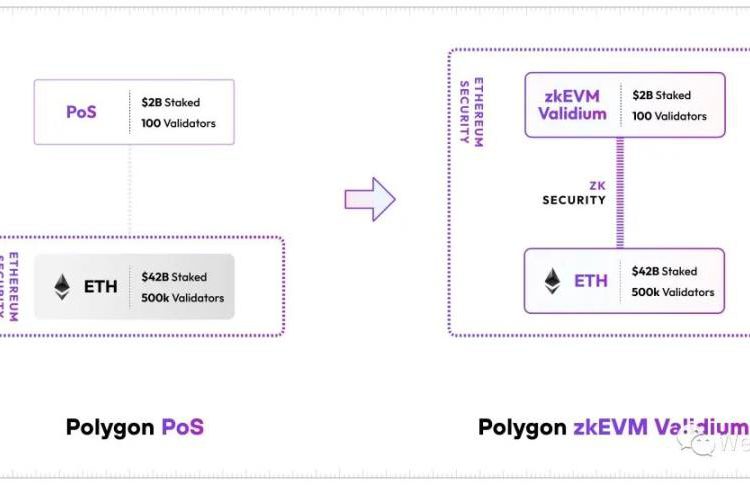 超級鏈的進化之路：從 Cosmos 到 OP Stack | 動區動趨-最具影響力的區塊鏈新聞媒體