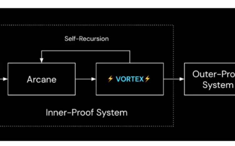 深度｜ConsenSys領軍的「Linea」：突破ZK Rollup限制、EVM完全相容 | 動區動趨-最具影響力的區塊鏈新聞媒體