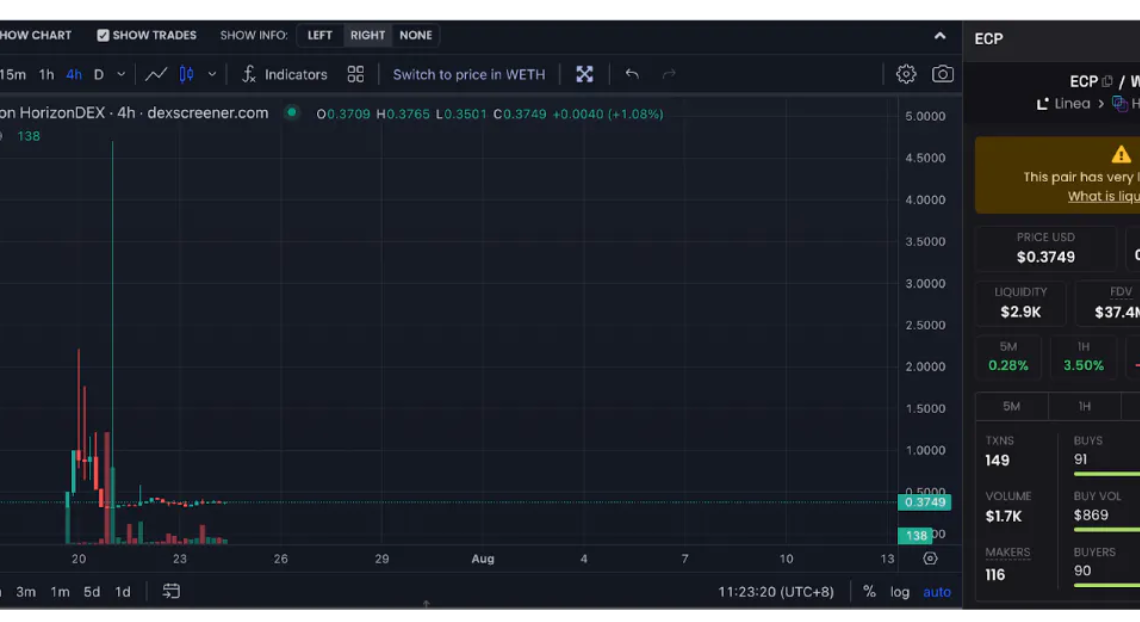 深度｜ConsenSys領軍的「Linea」：突破ZK Rollup限制、EVM完全相容 | 動區動趨-最具影響力的區塊鏈新聞媒體